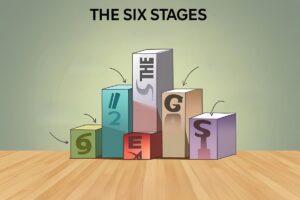The Six Stages Of The Product Adoption Process In Marketing