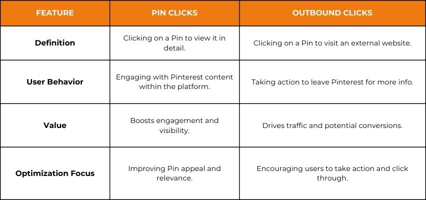 Pin Clicks Vs Outbound Clicks: A Guide For Pinterest Users